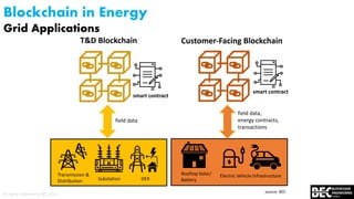IEEE Blockchain Transactive Energy_Claudio Lima (Aug 2022).pdf