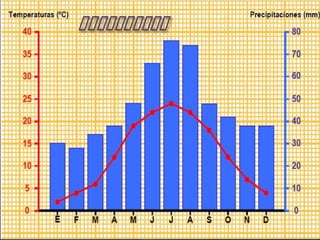 Clima continental 1r ESO D | PPT