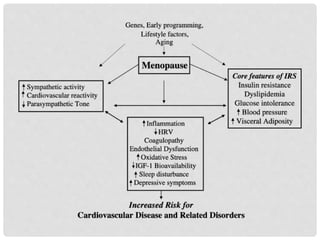 Climacteric changes in males and females | PPTX