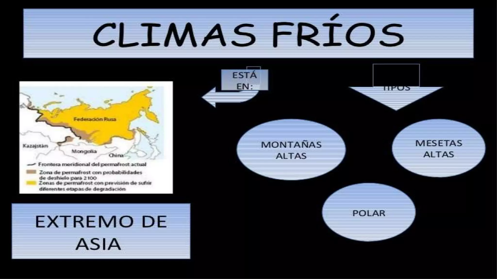 Clima de asia | PPT