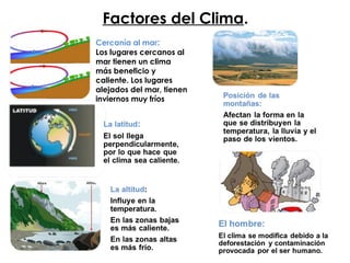Clima de Costa Rica. | PPT