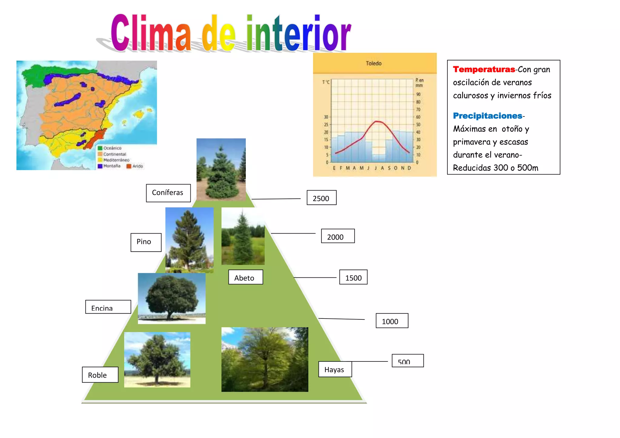 Clima de interior | PPT