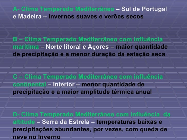 Clima Em Portugal