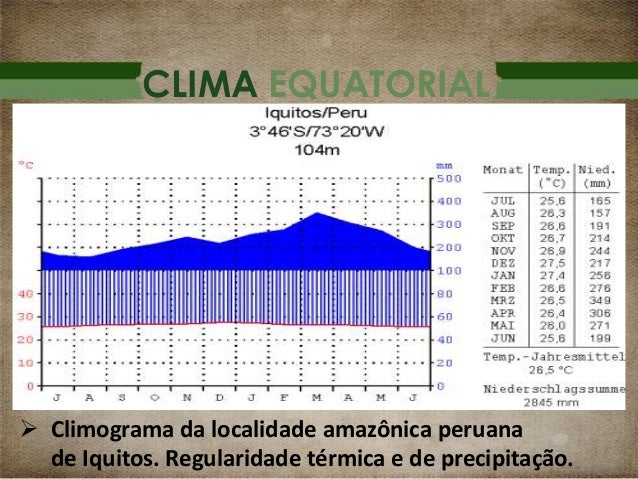Clima equatorial seminario