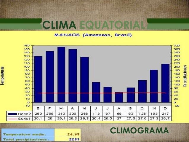 Clima equatorial seminario