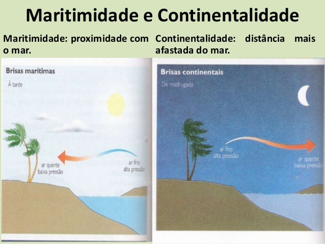 Clima e vegetação