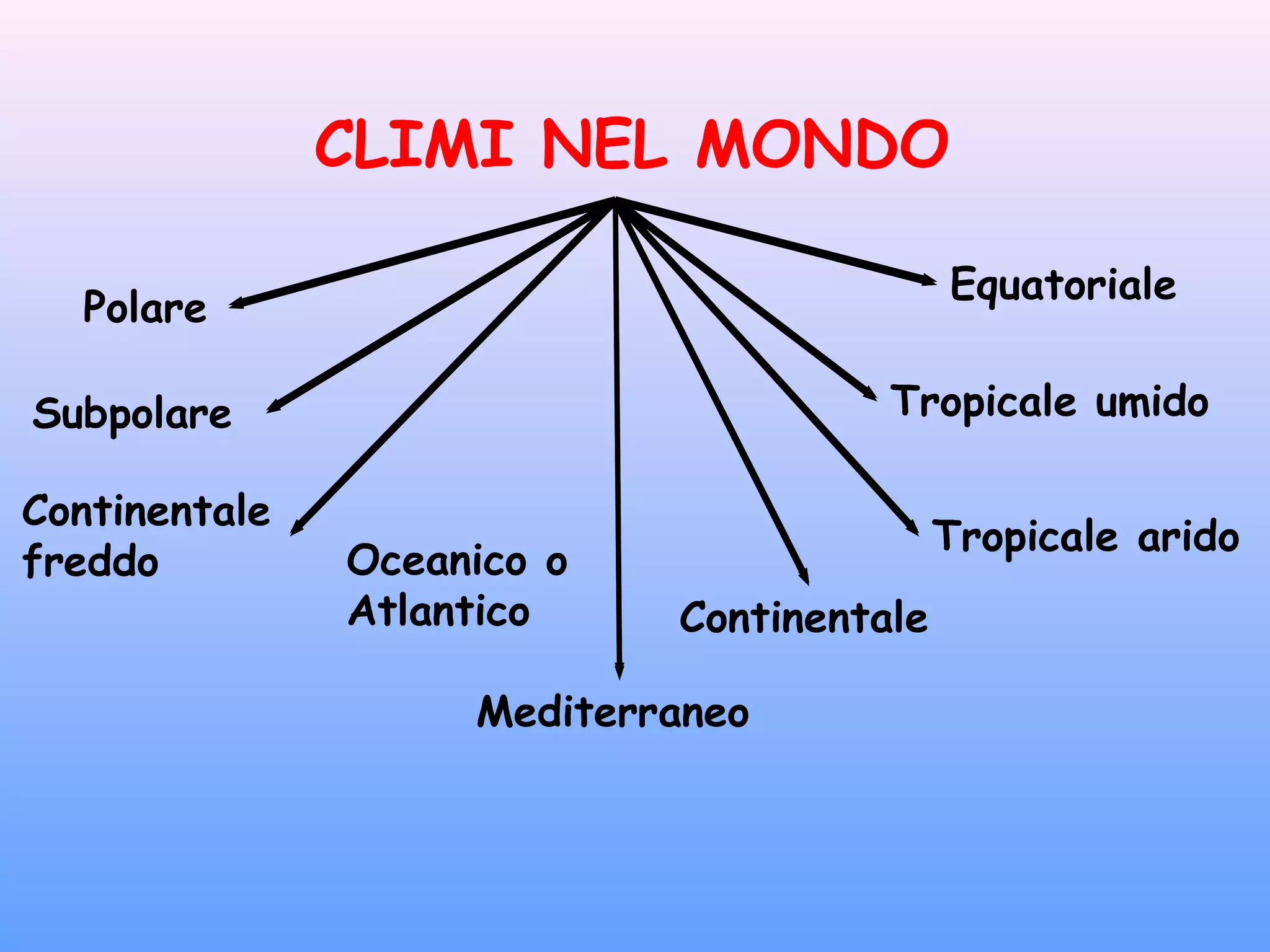 Clima foresta pluviale | PPT