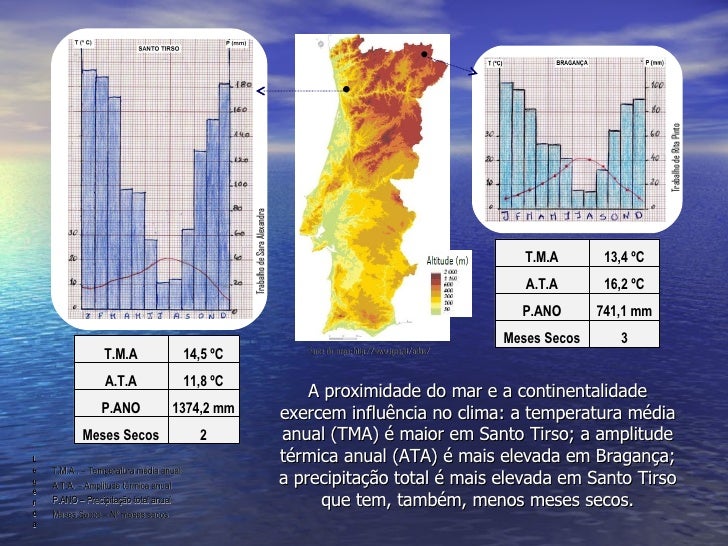 Principais Climas De Portugal _ Localização geográfica dos tipos de ...