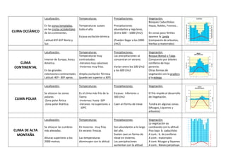 Climas - Tabla | PDF