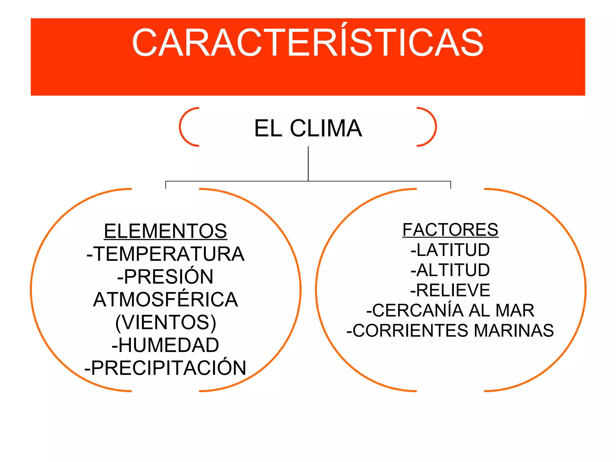 Climas De Chile | PPT