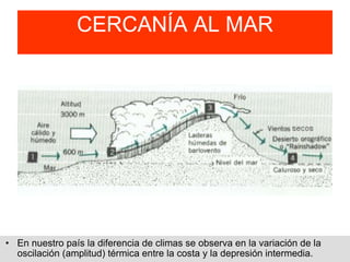 Climas De Chile | PPT