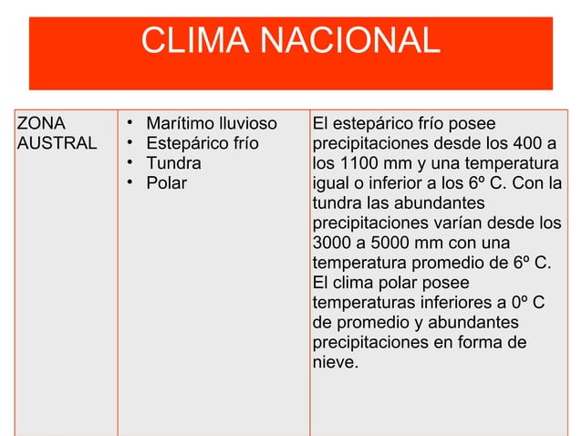 Climas De Chile | PPT