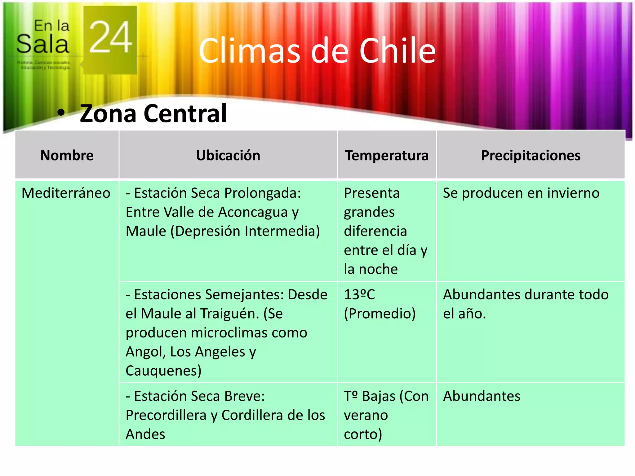Climas de chile 6o balmaceda | PPTX