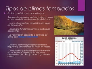 Climas del mundo | PPT