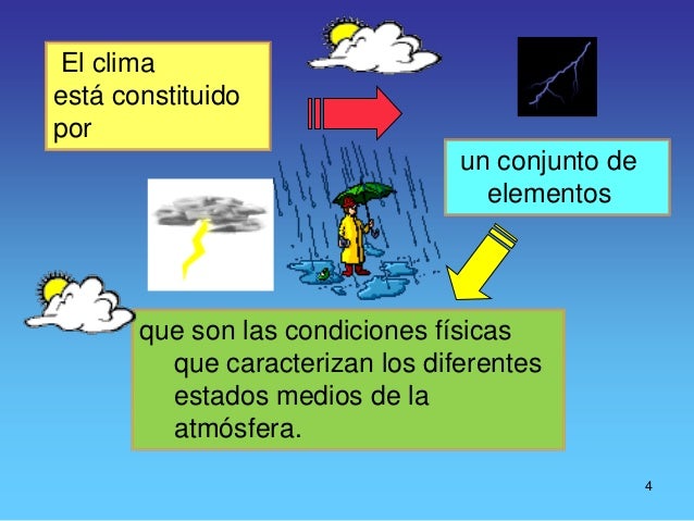 Nombres De Los Elementos Del Clima