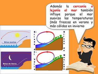 Climas y paisajes del mundo | PPS