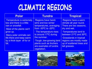 Climate | PPT