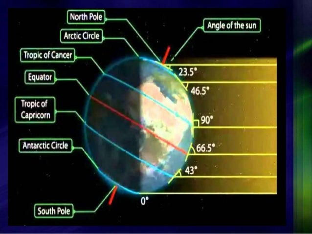 Direct And Indirect Light Earth