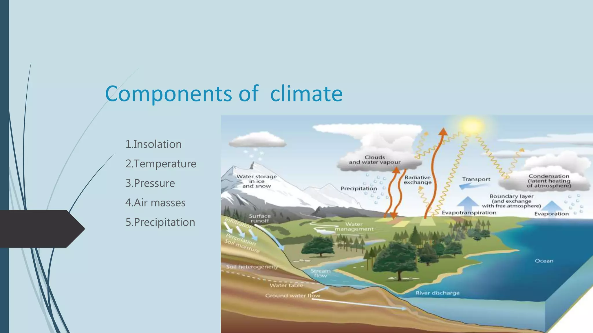Climate | PPT