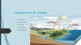 Climate | PPT