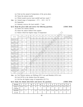chapter climate~~ CLASS 9 | PDF