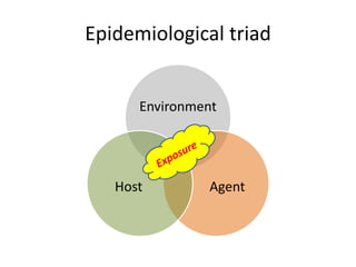 Climate change and zoonoses | PPTX