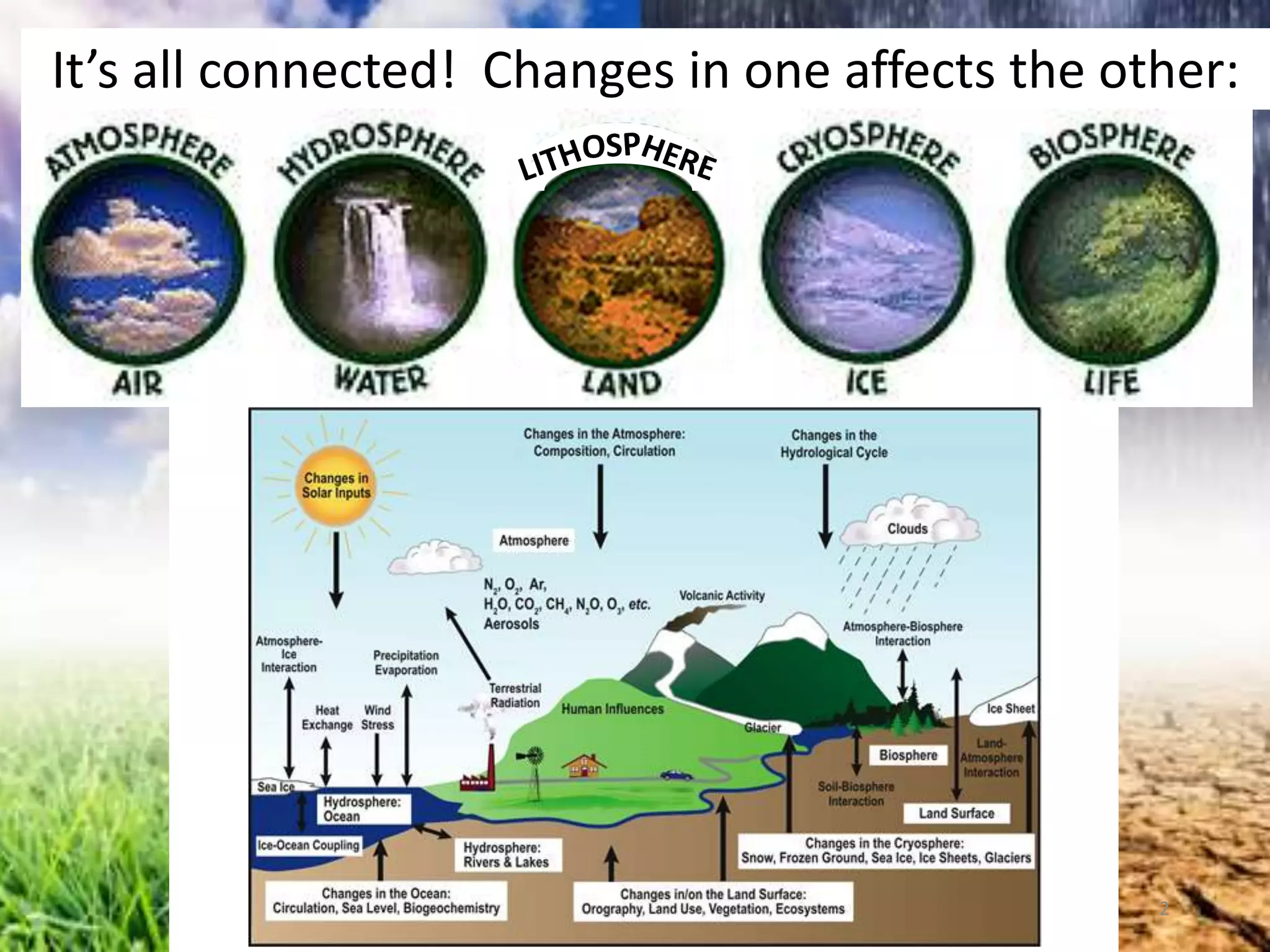 Climate | PPTX