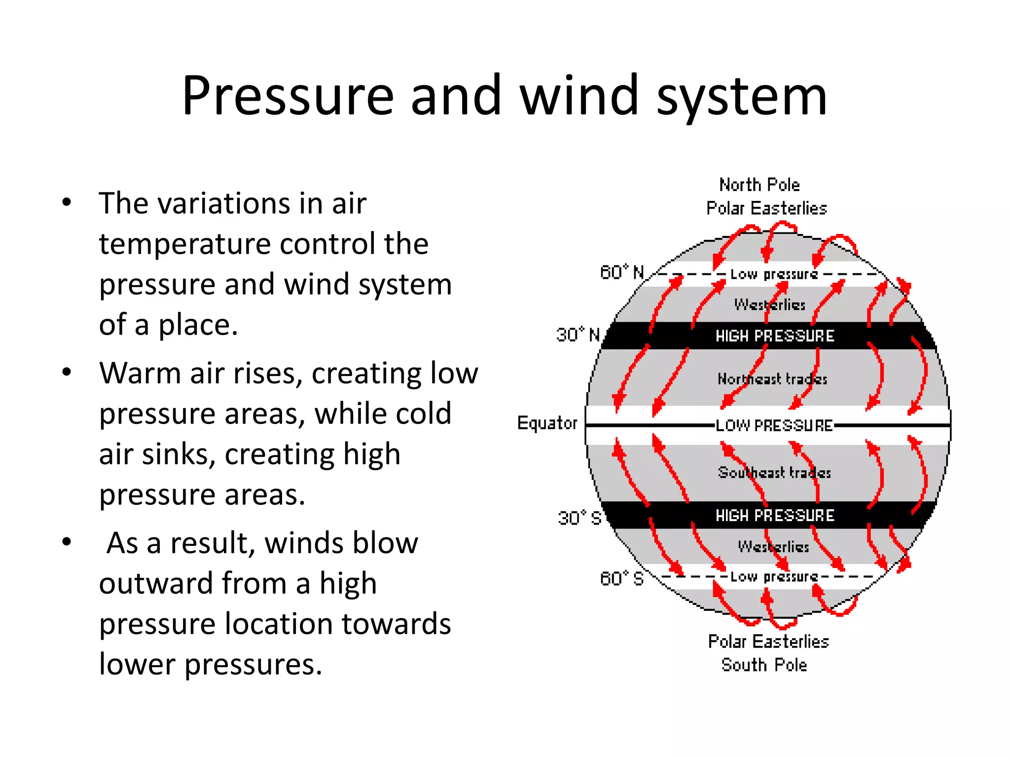 Climate | PPT