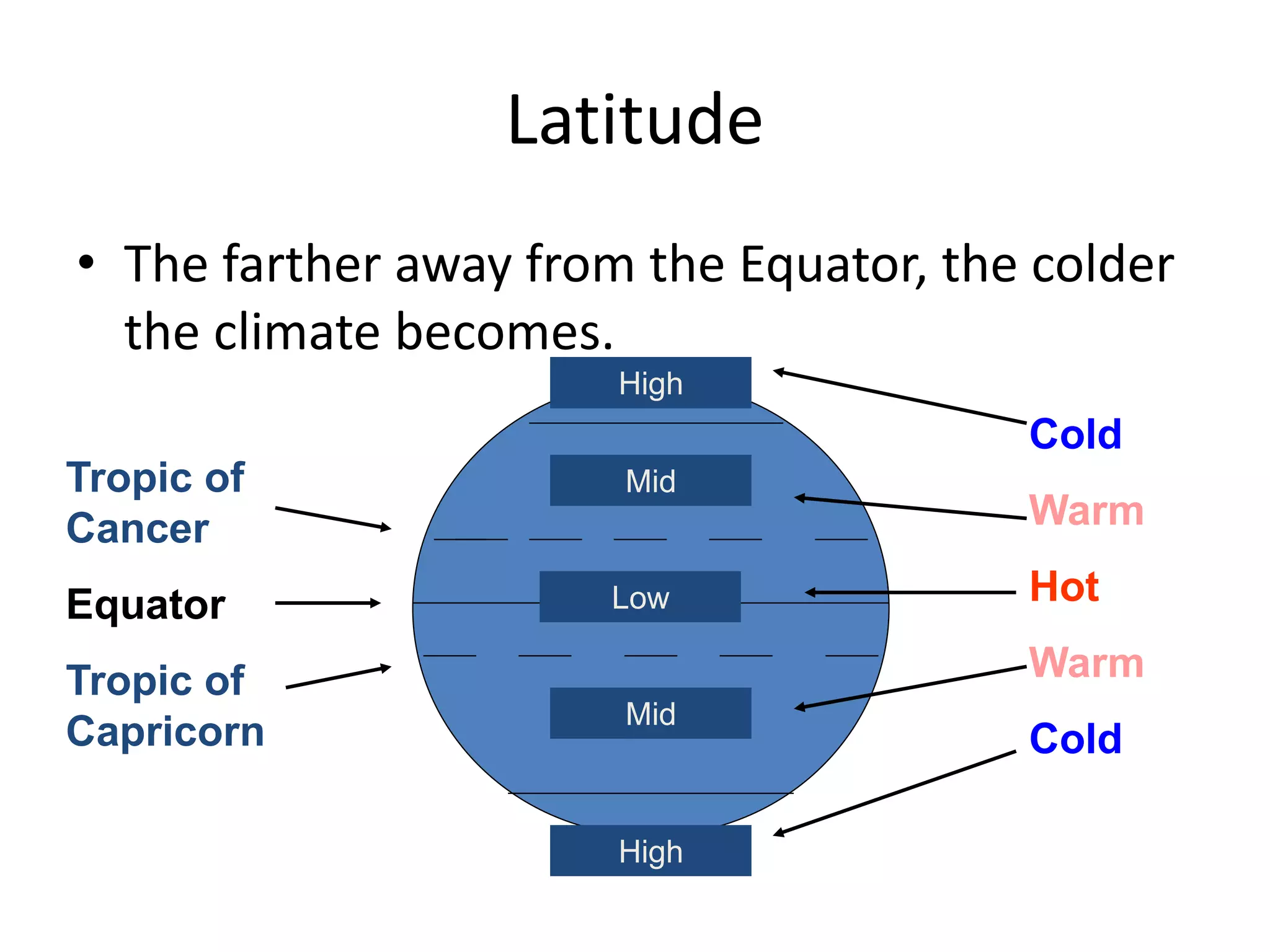 Climate | PPT