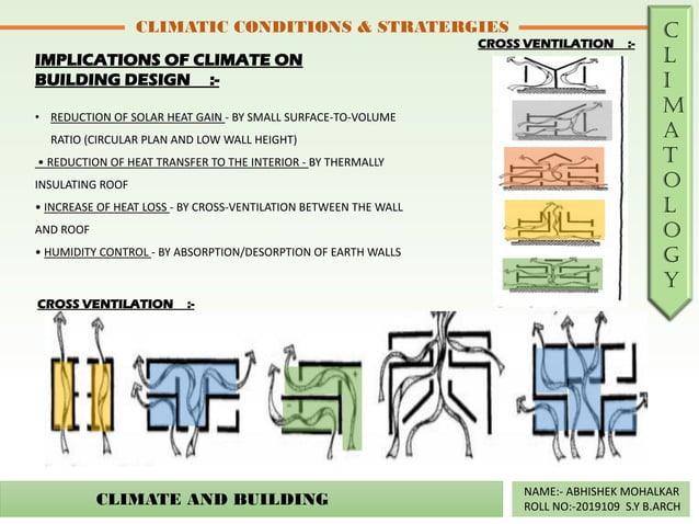 Climate and building | PDF
