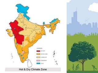 CLIMATE.pptx