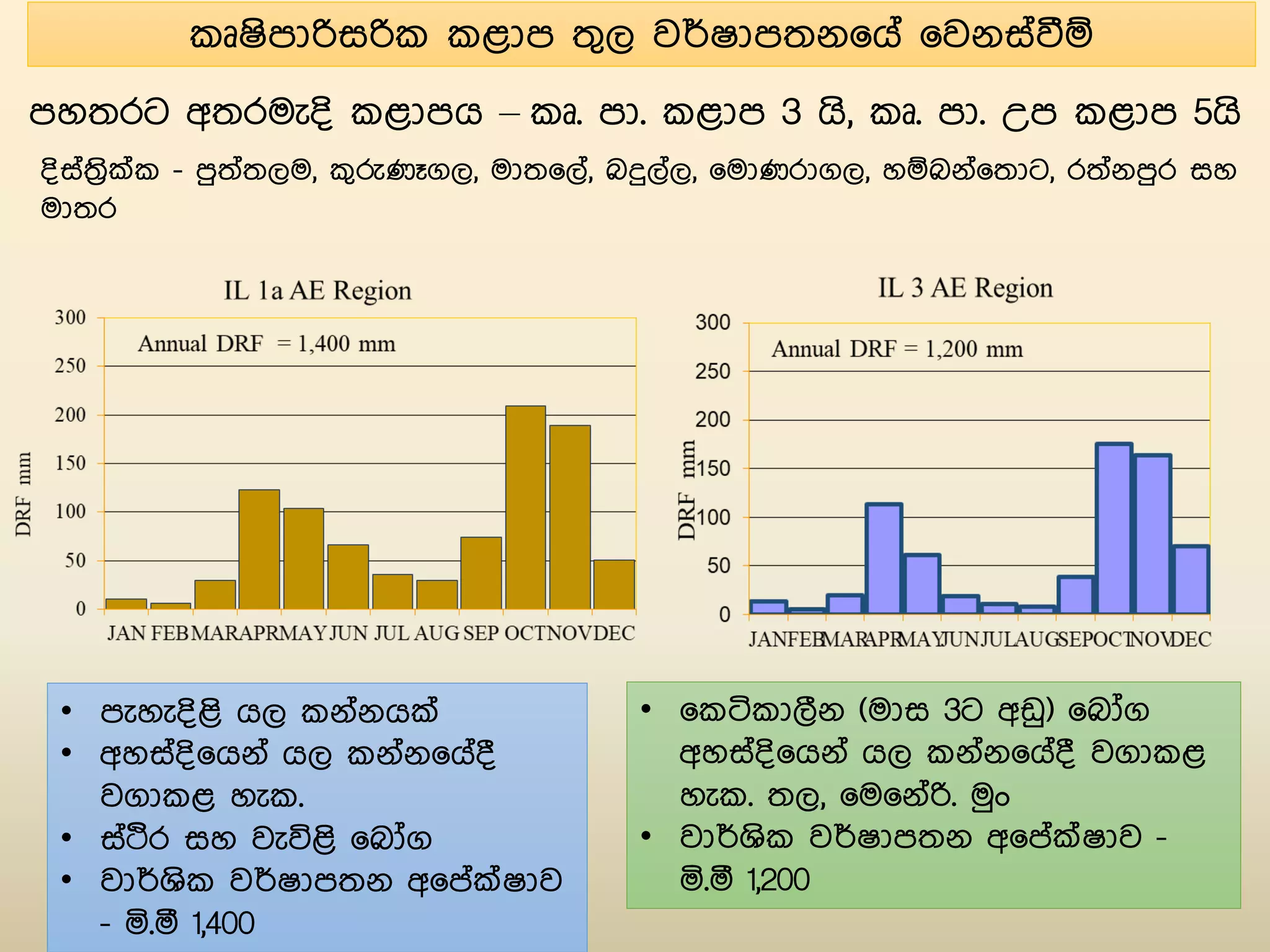 Description of the Climate in Sri Lanka (Sinhala) | PDF