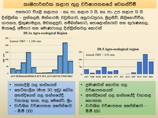 Description of the Climate in Sri Lanka (Sinhala) | PDF