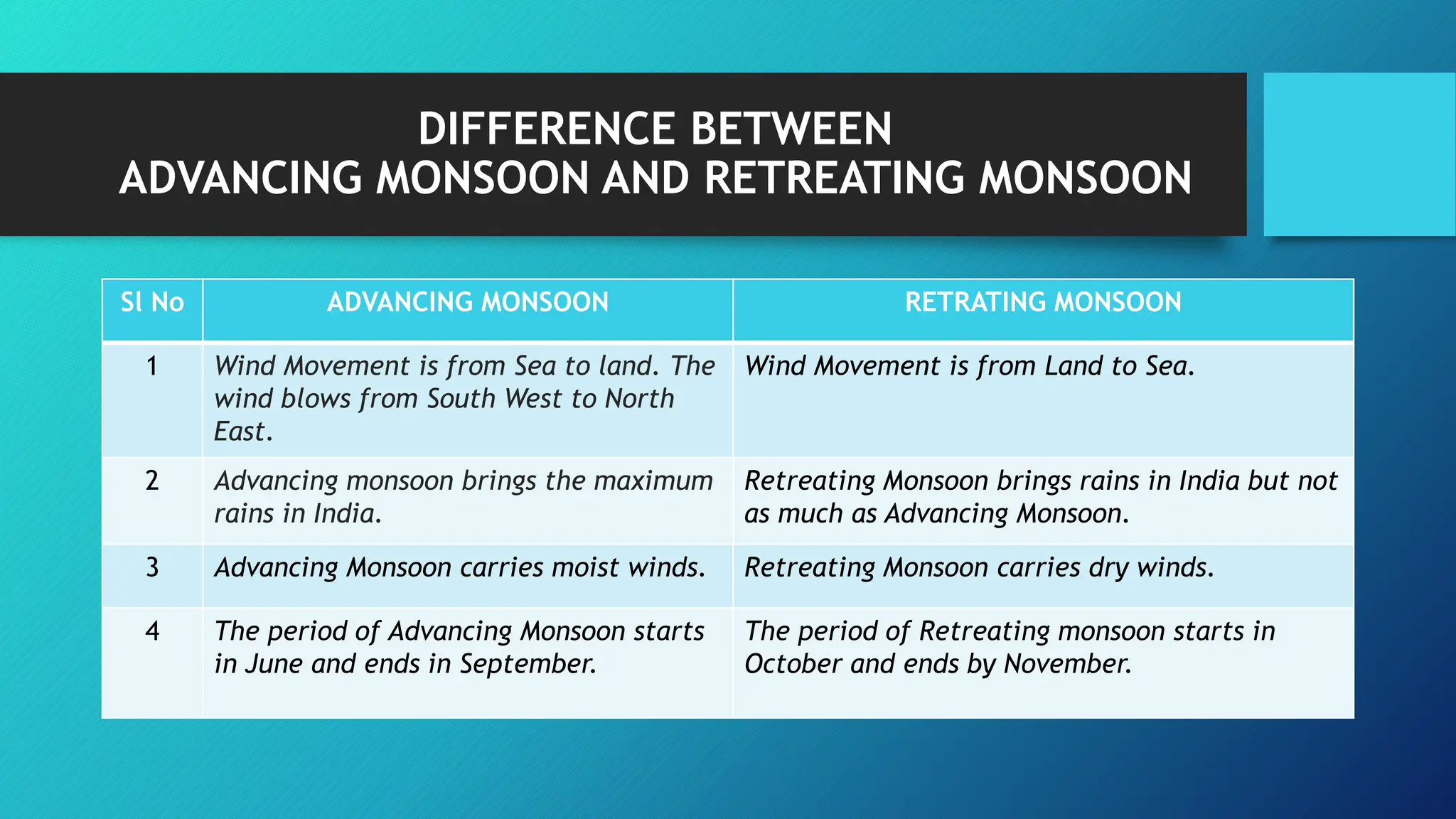 Climate of the state ADVANCING MONSOON (THE RAINY SEASON) | PPT