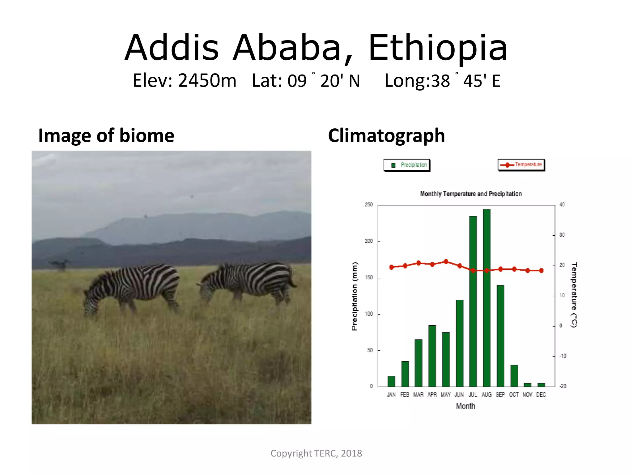 Climate and Biomes PPT 2 | PPT