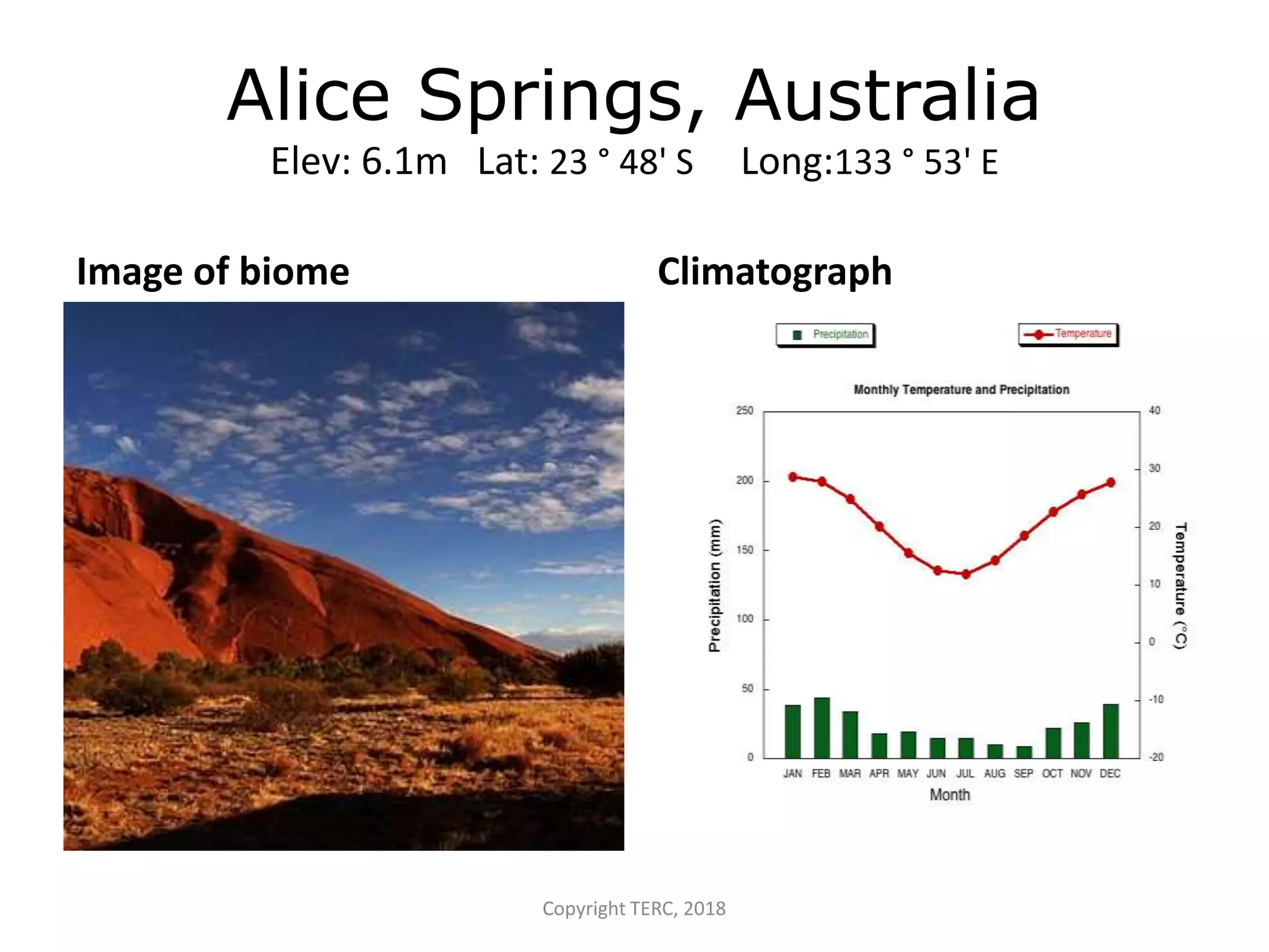 Climate and Biomes PPT 2 | PPT
