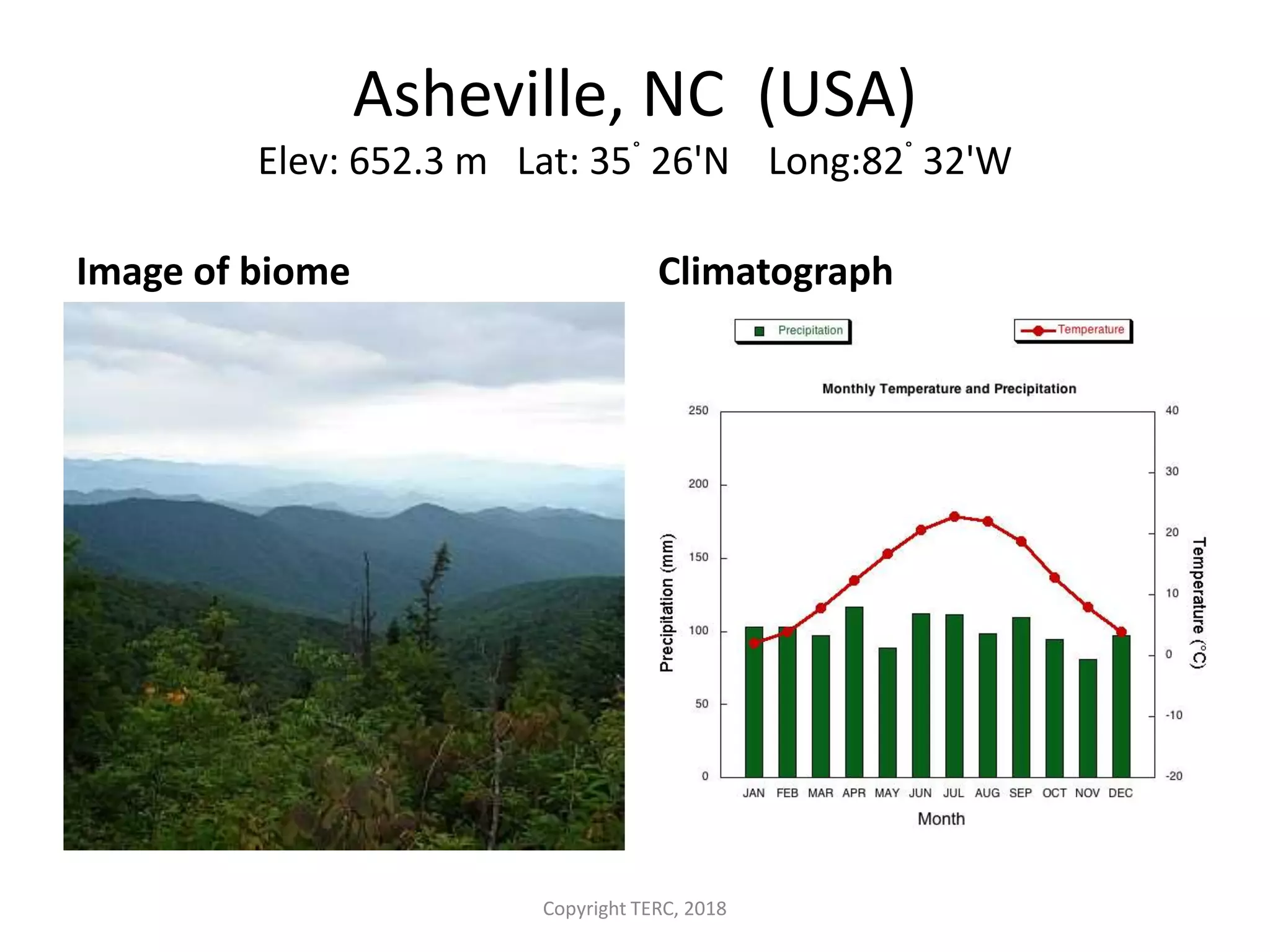 Climate and Biomes PPT 2 | PPT