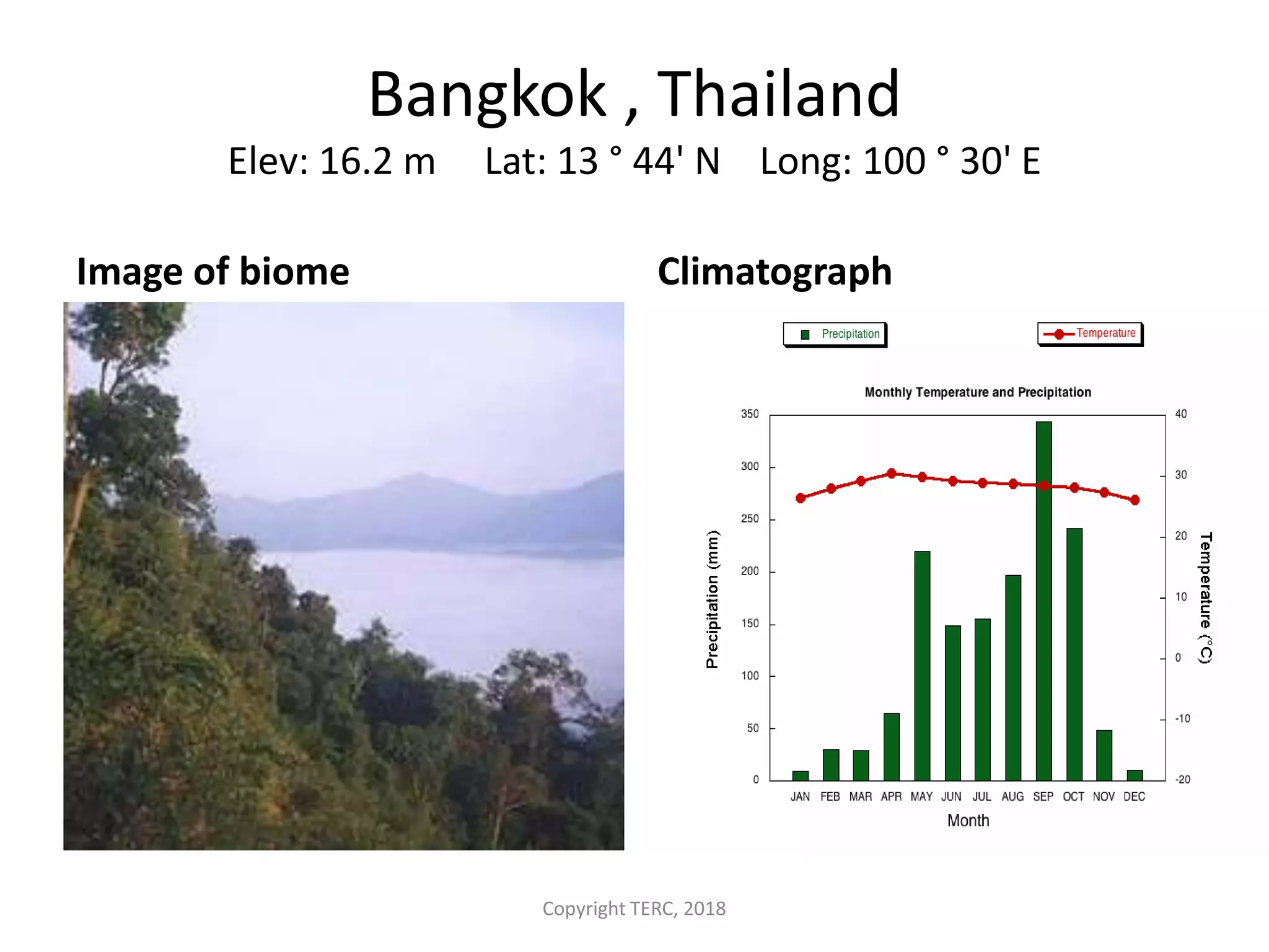 Climate and Biomes PPT 2 | PPT