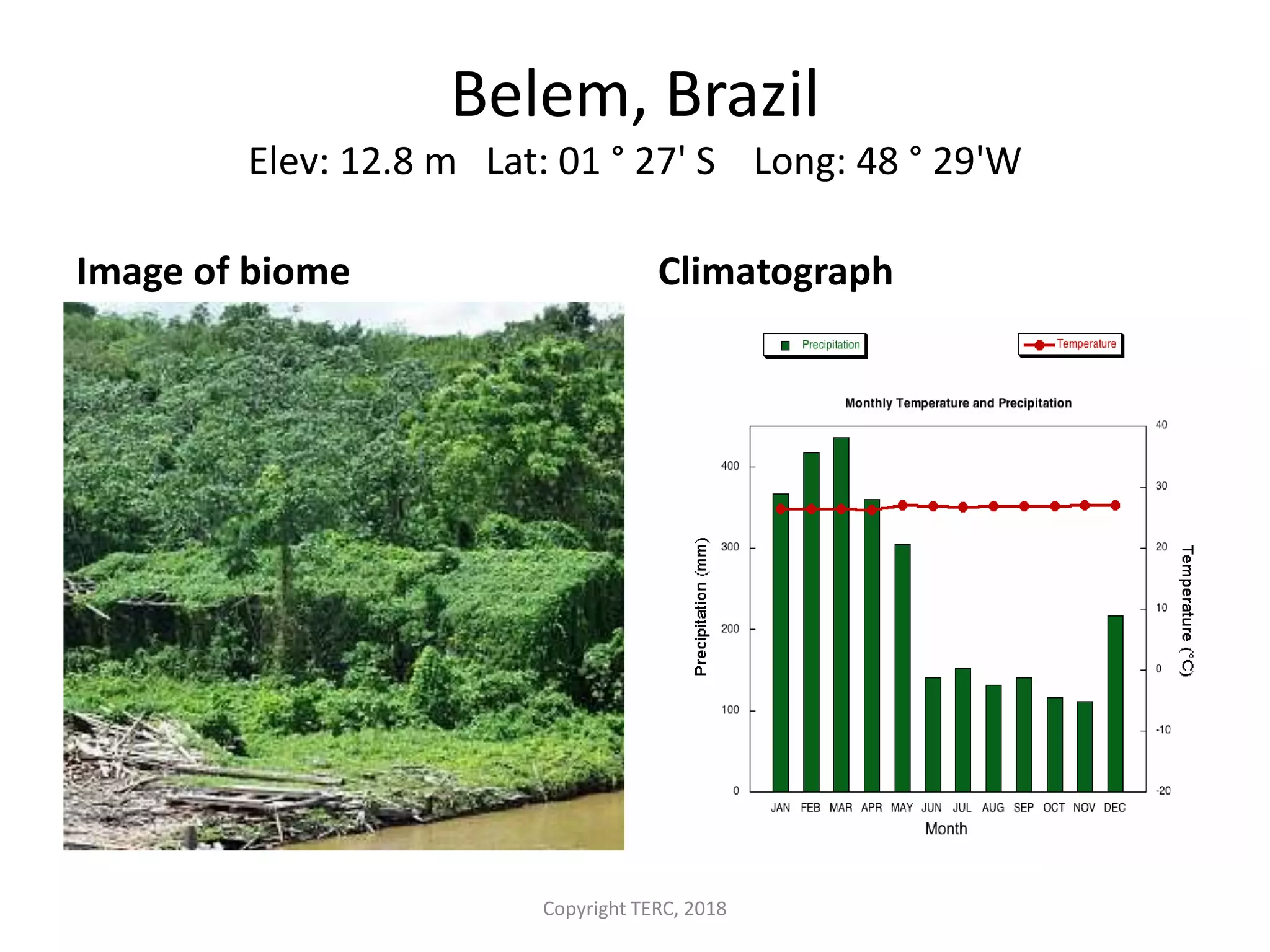Climate and Biomes PPT 2 | PPT
