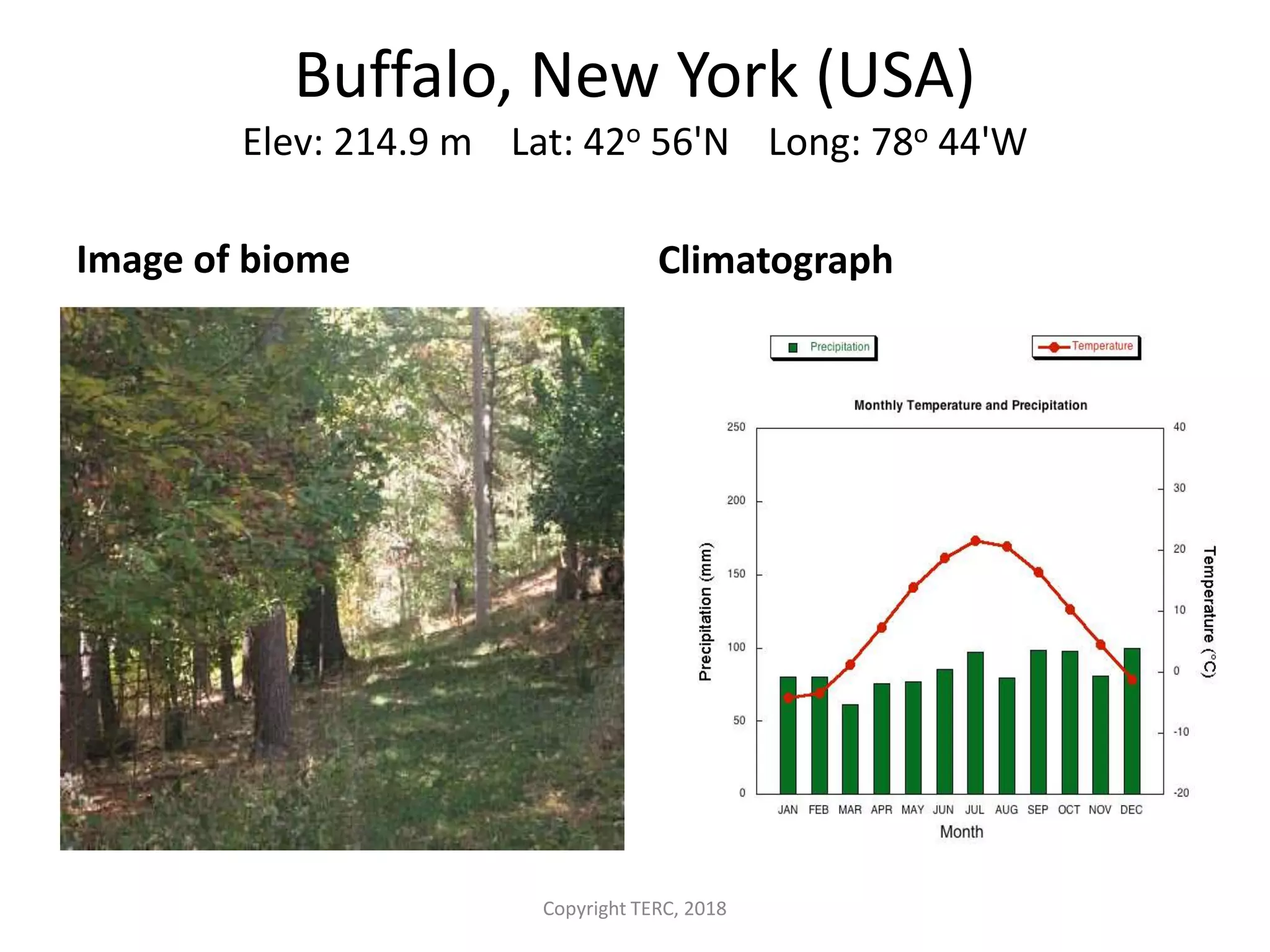 Climate and Biomes PPT 2 | PPT