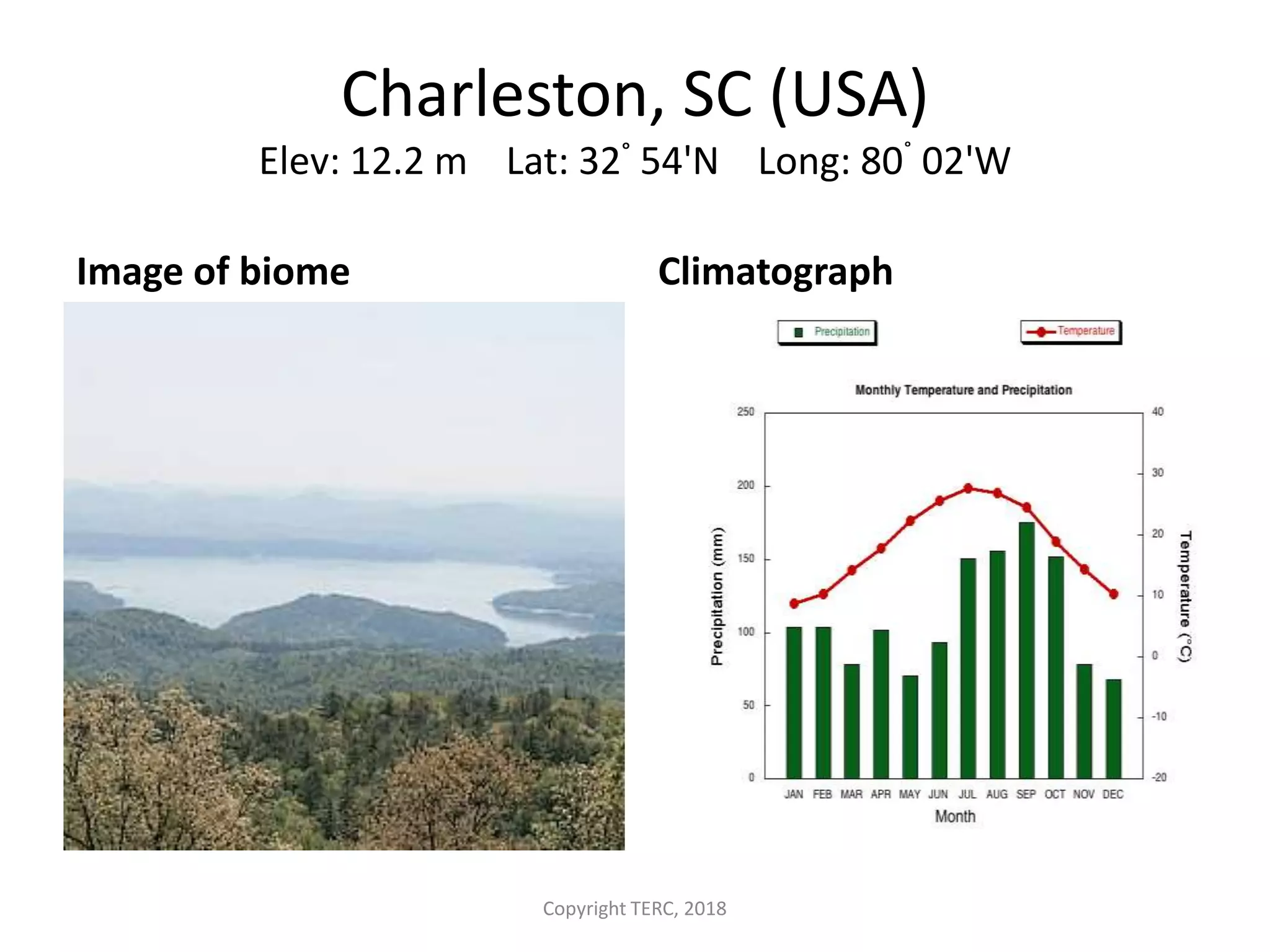 Climate and Biomes PPT 2 | PPT
