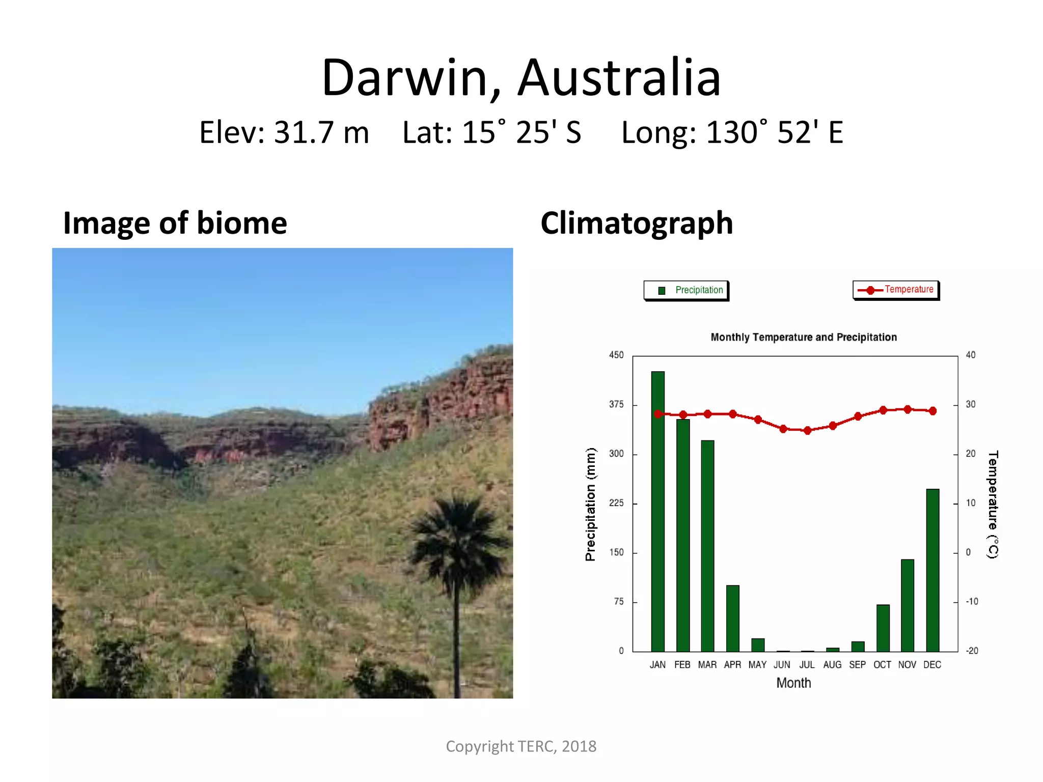Climate and Biomes PPT 2 | PPT
