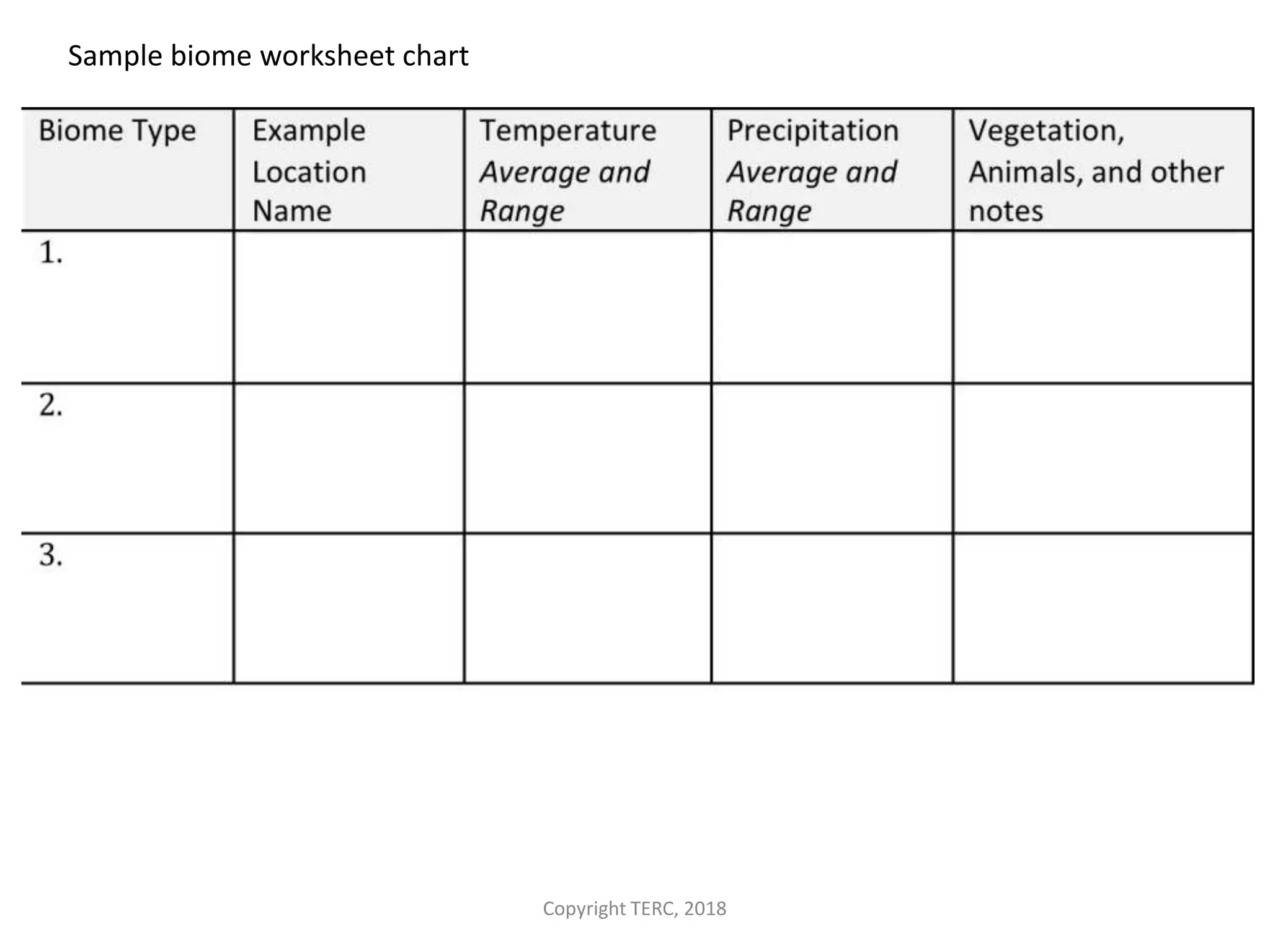 Climate and Biomes PPT 2 | PPTX