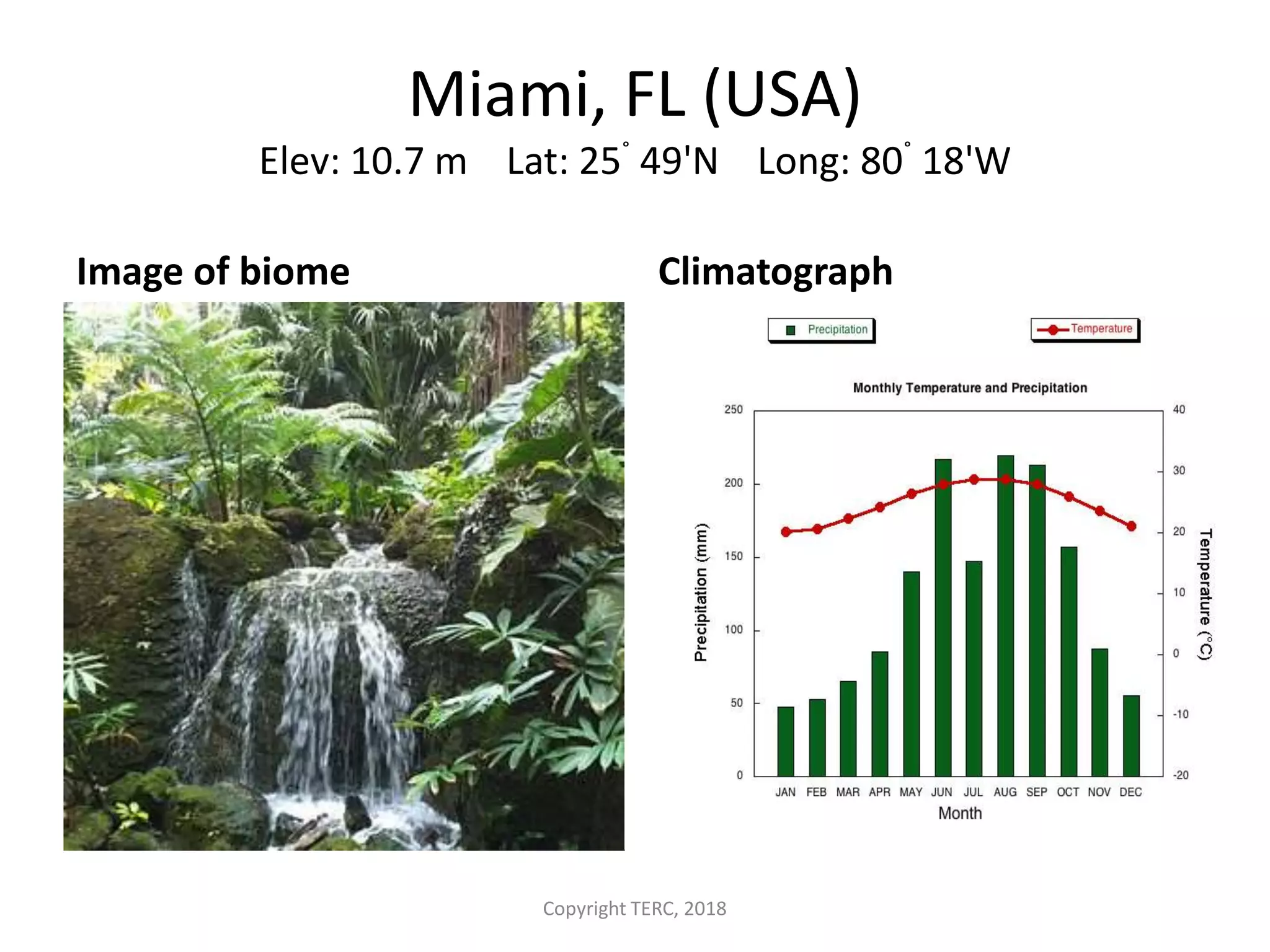 Climate and Biomes PPT 2 | PPTX