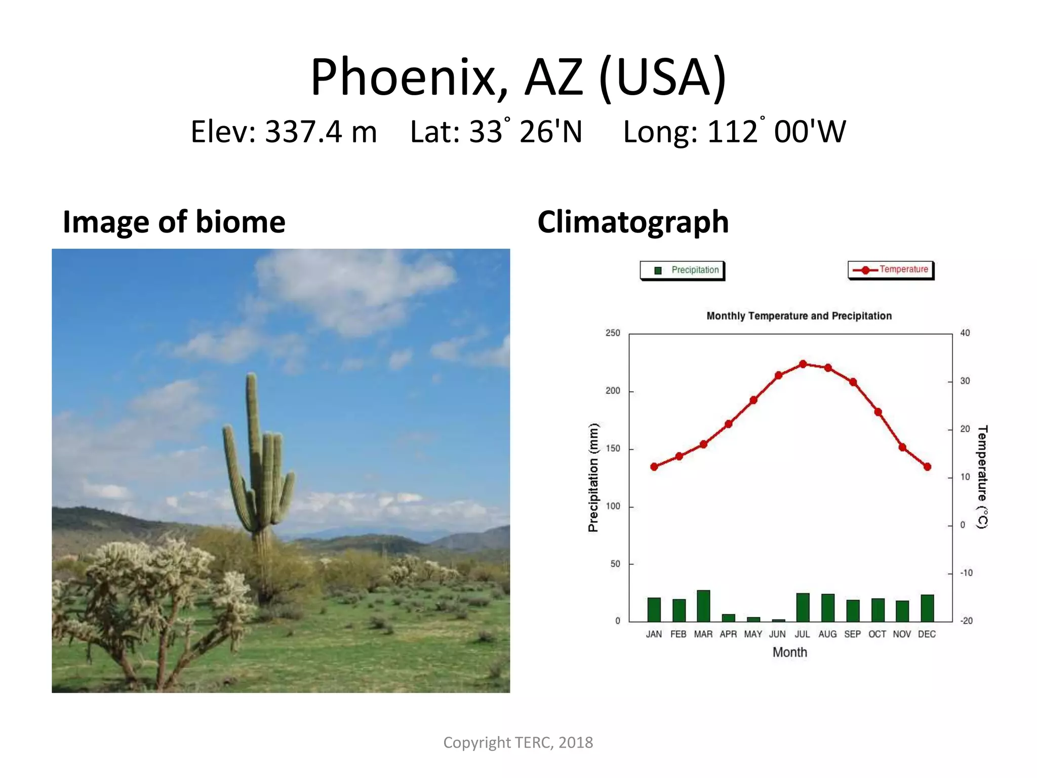 Climate and Biomes PPT 2 | PPT