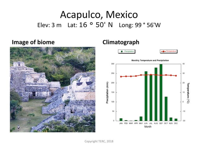 Climate and Biomes PPT 2 | PPT