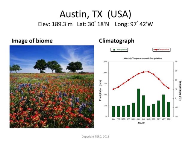 Climate and Biomes PPT 2 | PPT