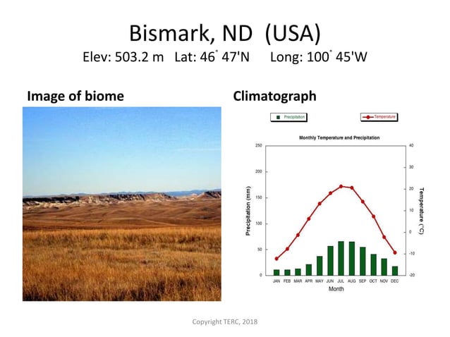 Climate and Biomes PPT 2 | PPT