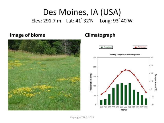 Climate and Biomes PPT 2 | PPT