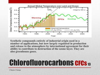 Climate change | PPT
